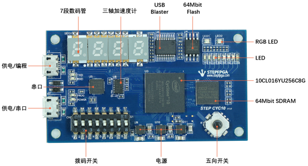 step-cyc10 [小脚丫STEP开源社区]