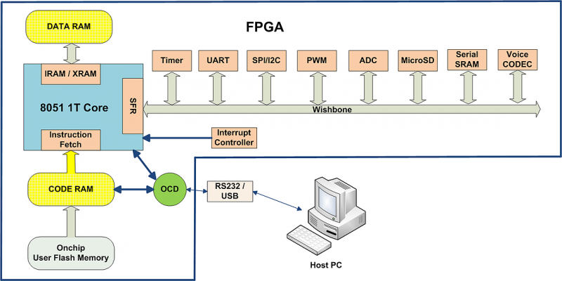 fpga_arduino_8051 [小脚丫STEP开源社区]