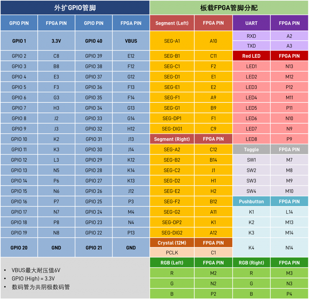 xo2-4000hcd [小脚丫STEP开源社区]