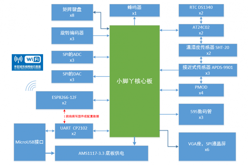 dds_verilog [小脚丫STEP开源社区]