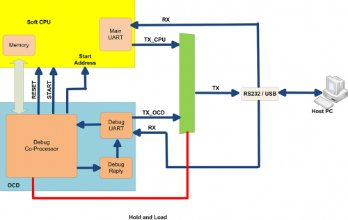 reindeer_step [小脚丫STEP开源社区]